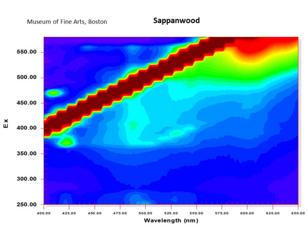 Sappanwood: Ukiyo-e colorant - CAMEO