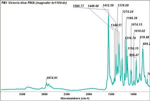 Victoria blue - CAMEO