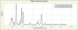Yttrium aluminum garnet (YAG) - CAMEO