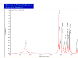 Fourier transform infrared spectroscopy - CAMEO