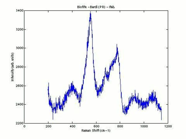 Biotite - CAMEO