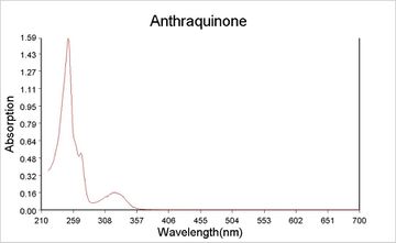 Anthraquinone - CAMEO