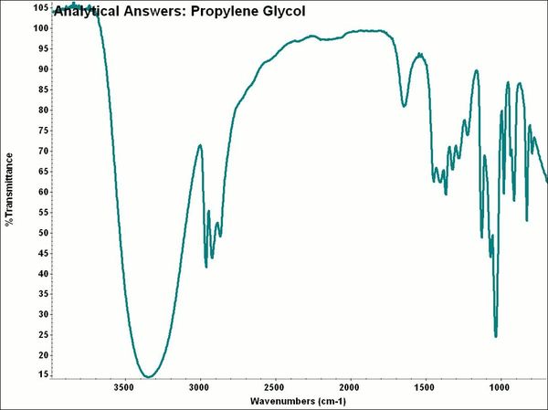 Propylene glycol - CAMEO