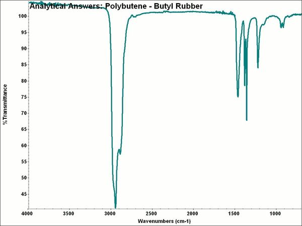 Polybutylene - CAMEO